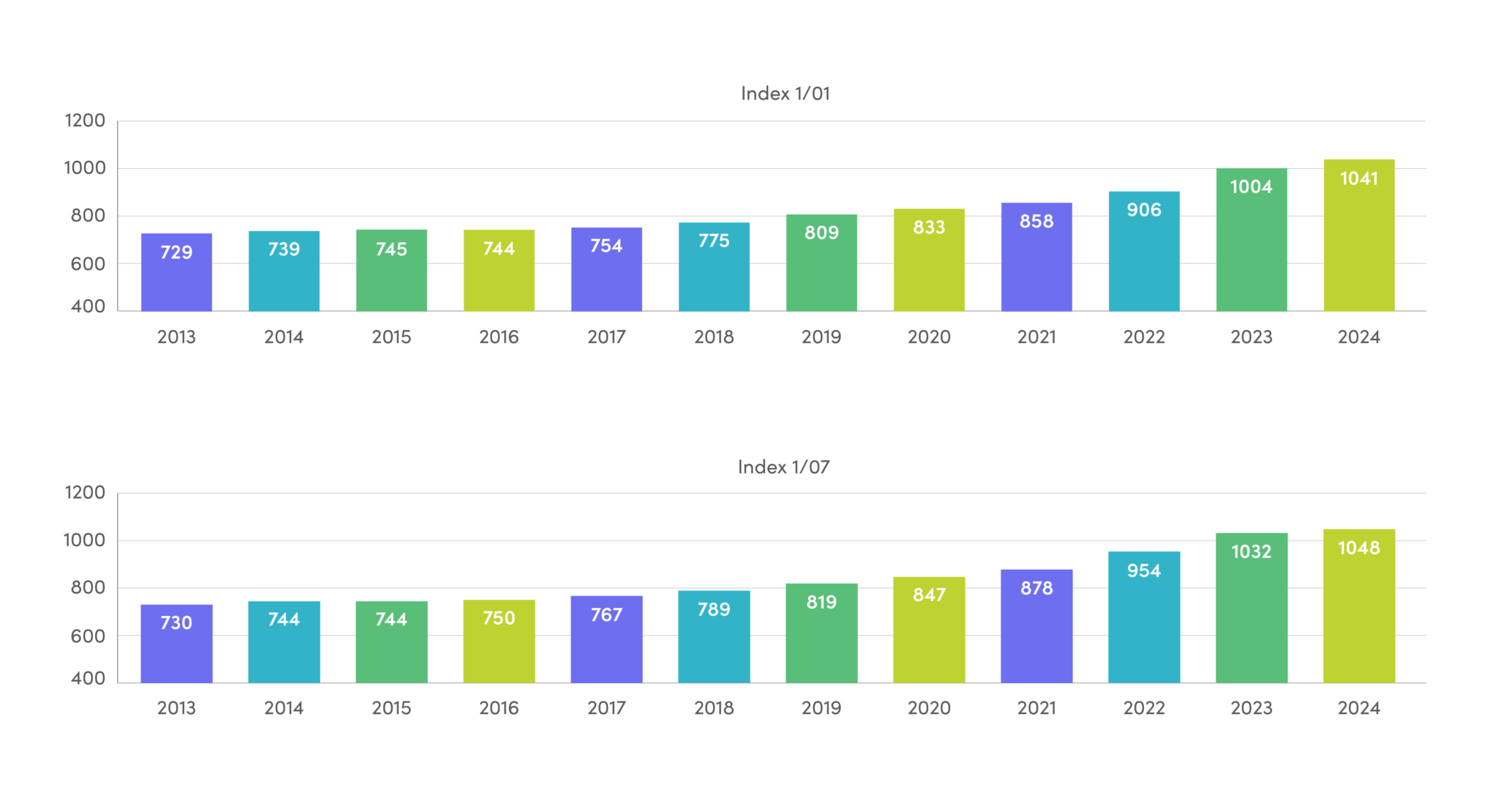 ABEX-index: wat is het en hoe berekenen? - Verzekeringen.be